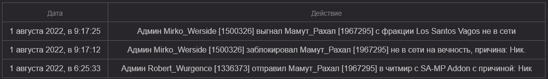 Robert Wurgence - Жалобы на администраторов - Absolute Play